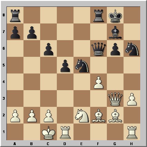 Teoria Deschiderilor- Strategia blocadei pe campuri albe(5) – Sah cu ...