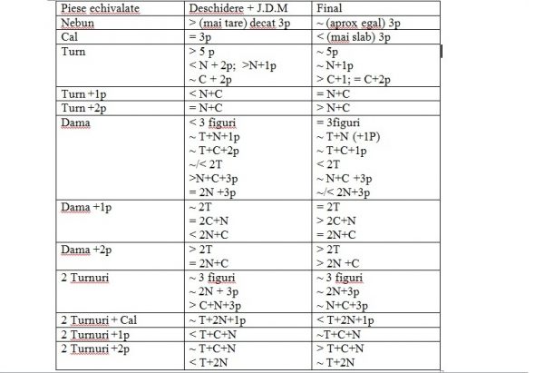 ECHIVALENTE MATERIALE – Sah cu Ceausescu